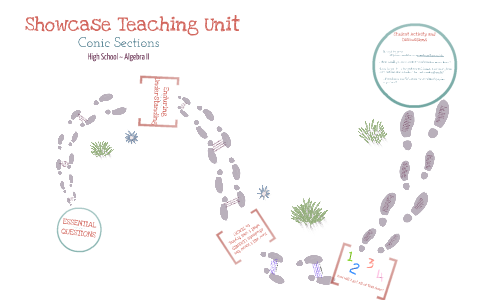 Showcase Teaching Unit by Haley Mulligan on Prezi