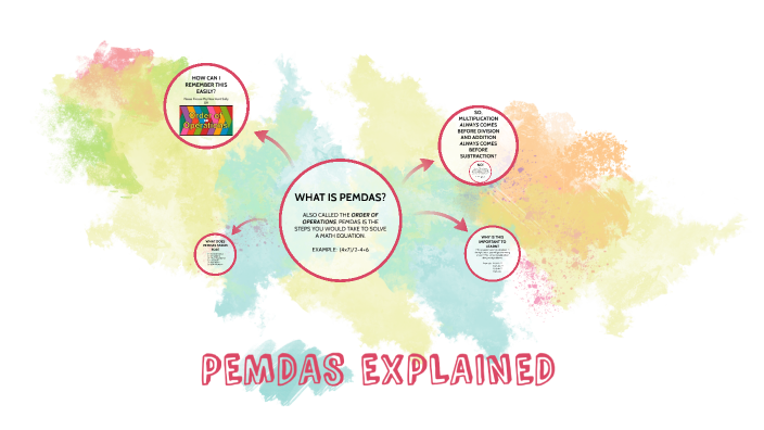PEMDAS Explained by Sandy Gosalvez on Prezi