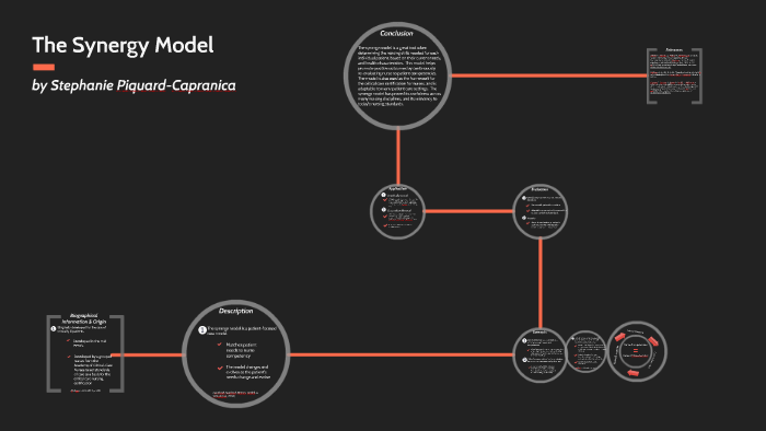 The Synergy Model by Stephanie Piquard on Prezi