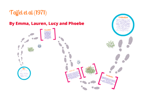 Tajfel at al (1971) by Em T on Prezi