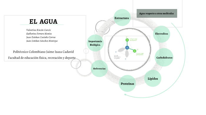 Agua by Katherine Ferraro on Prezi