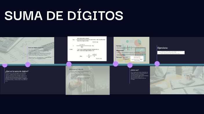 SUMA DE DIGITOS by AIMAR ELIZABETH CORDOVA TITUAÑA on Prezi