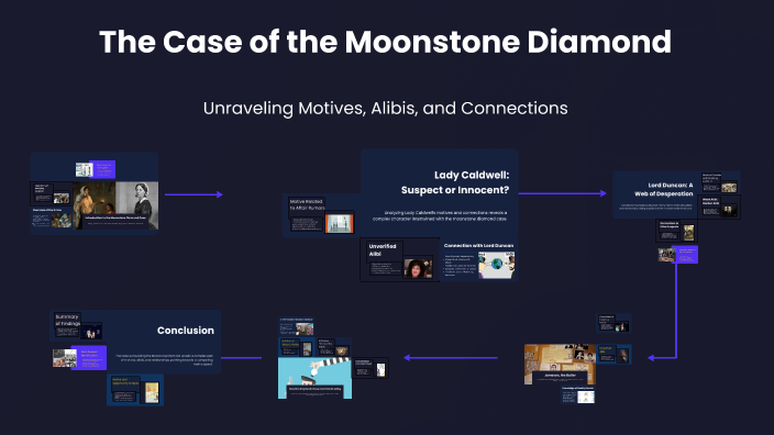 The Case of the Moonstone Diamond by marie Frangos on Prezi