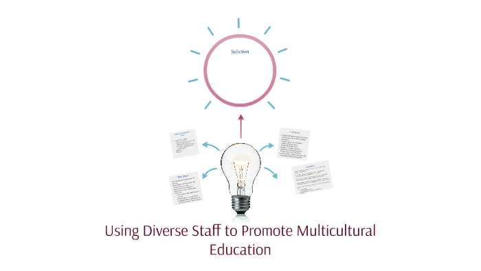 Multicultural Education by Molly Magan on Prezi