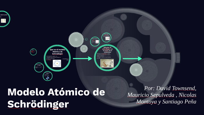 Modelo Atómico de Schrodinger by santiago peña on Prezi