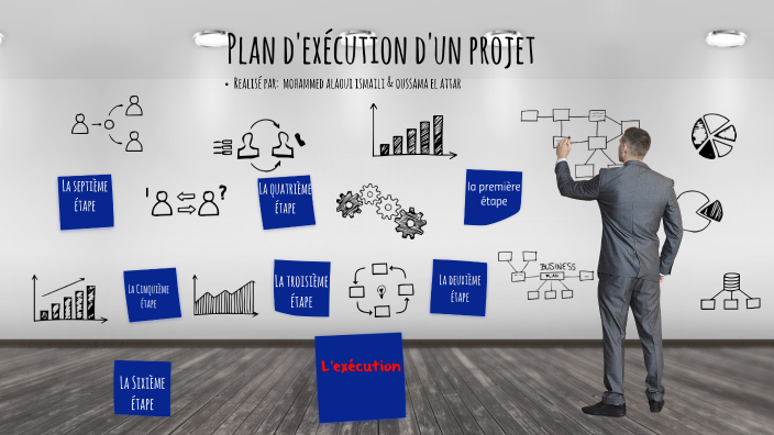 Plan d'exécution d'un projet by Mohammed Alaoui ismaili on Prezi