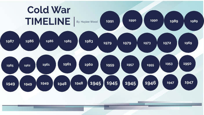 Cold War Timeline by Haylee Wood on Prezi