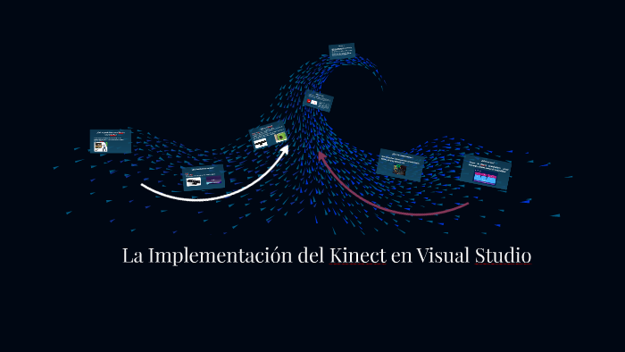La implementación del Kinect en Visual Studio by Ana Bolio on Prezi