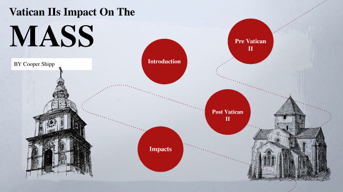 RE Assessment T1 2021 - The Church in Australia by Cooper Shipp on Prezi