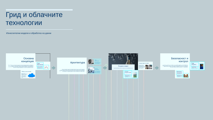 Грид и облачните технологии by Peter Ivanov on Prezi
