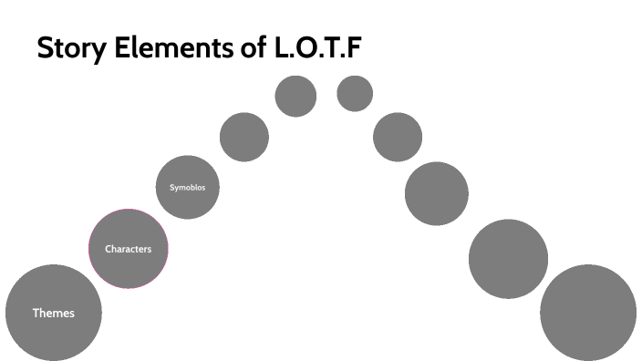story elements of lotf by Camila Gaddy on Prezi