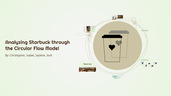 Analyzing Starbucks through Circular Flow Model by Isabel Valdes on Prezi