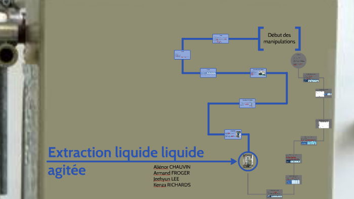 Extraction liquide liquide agotée by Alienor Chauvin on Prezi