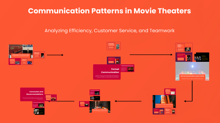 Communication Patterns in Movie Theaters by Wyatt Sutton on Prezi