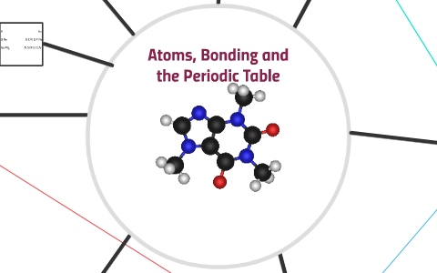 Atoms, Bonding and the Periodic Table by W Holguin on Prezi