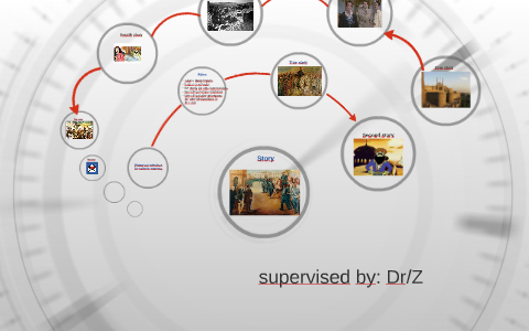 Story by Heba Fekry on Prezi