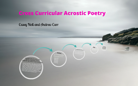 Cross Curricular Acrostic Poetry by Casey Noll on Prezi