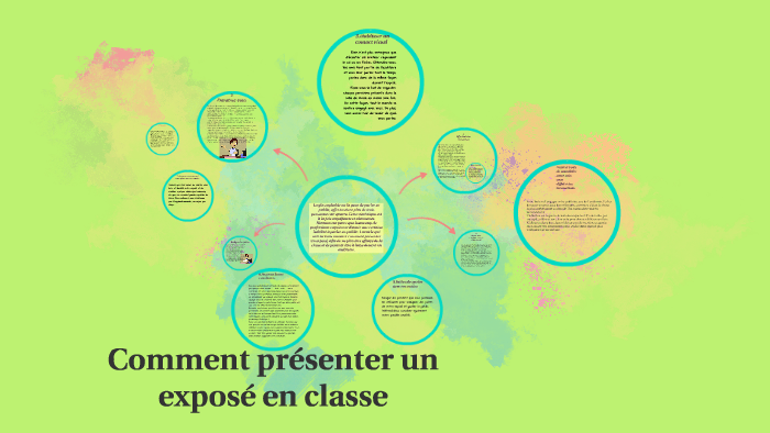 Comment présenter un exposé en classe by kamilia kami on Prezi