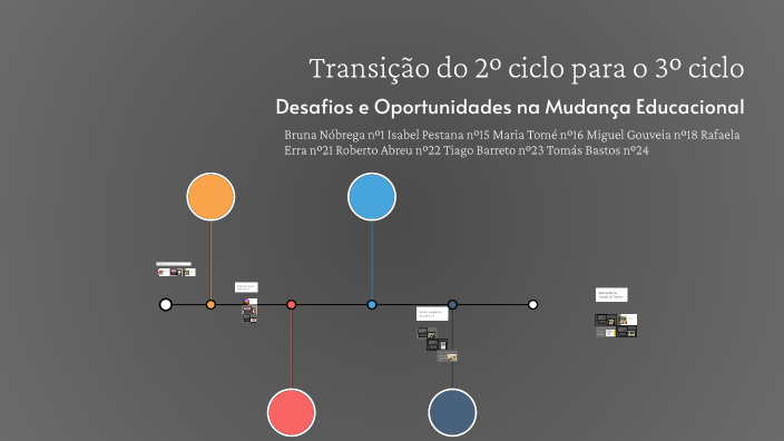 Transição do 2º ciclo para o 3º ciclo by Martim Gouveia on Prezi