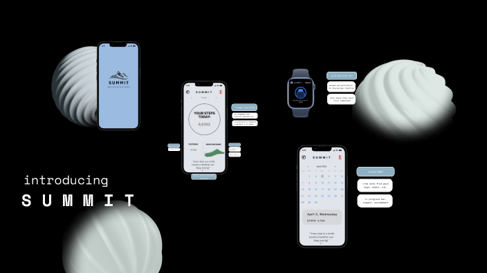 Project3_Team2_Prototype by Abby Rhee on Prezi