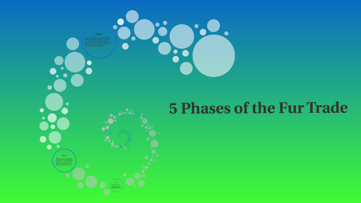 5 Phases of the Fur Trade by Layna Riess on Prezi