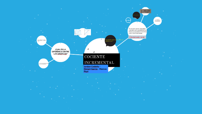 COCIENTE INCREMENTAL by marcos piuri on Prezi