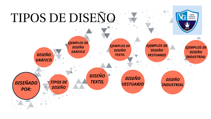 Tipos de Diseño A by Dominit Salazar Villanueva on Prezi