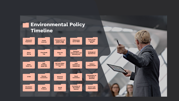 Environmental Policy Timeline by Buthaina Asamarai on Prezi