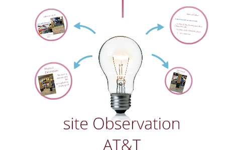 Site Observation by zhao anqi on Prezi