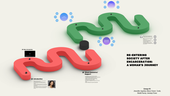 RE-ENTERING SOCIETY AFTER ENCARCERATION: A WOMAN'S JOURNEY by Jeremy ...