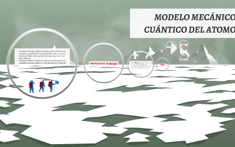 MODELO MECANICO CUANTICO DEL ATOMO by Bryan Gallo on Prezi