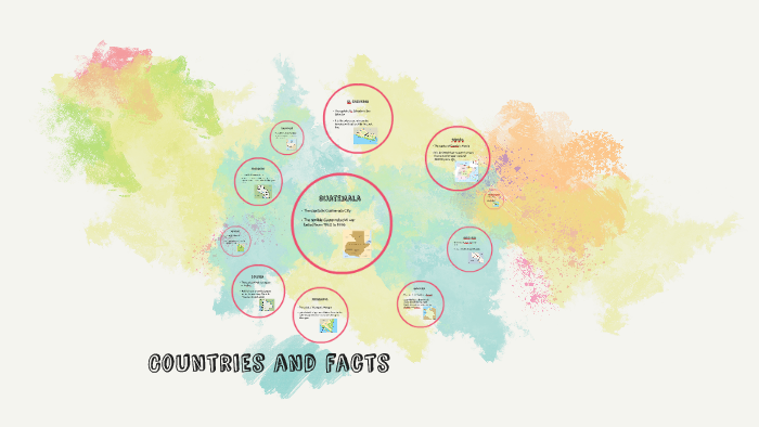 Countries and facts by Paige Witherow on Prezi