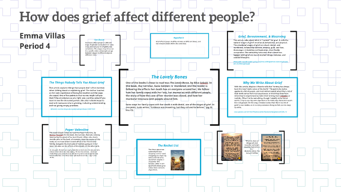 How does grief effect different people? by Emma Villas on Prezi
