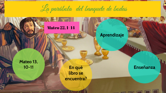 Parábola del Banquete de Bodas by Fabiana Concepcion on Prezi