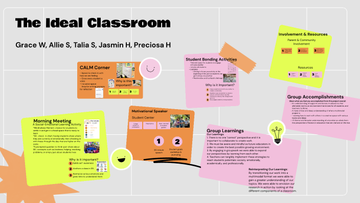 Multimodal Presentation by Grace Wenger on Prezi