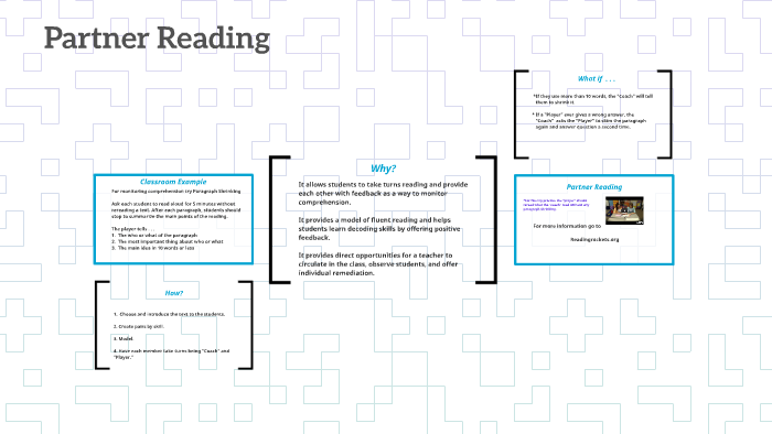 Partner Reading: Paragraph Shrinking by amanda strawder on Prezi
