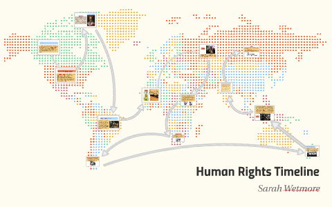 Human Rights Timeline by sarah w