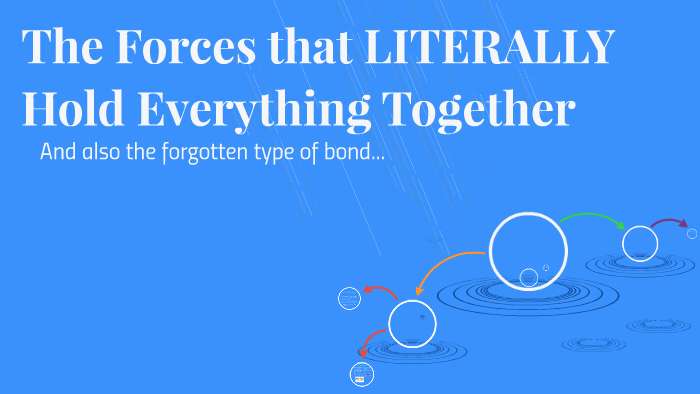 The forces that LITERALLY holds everything together by Liam Pickett on ...