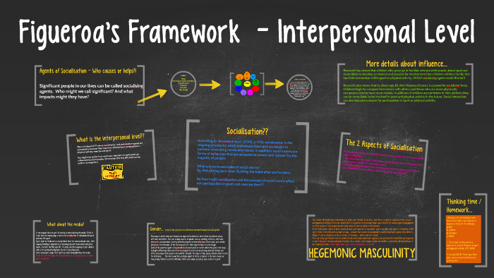 Figueroa's Framework - Interpersonal Level by Miss Brennan on Prezi