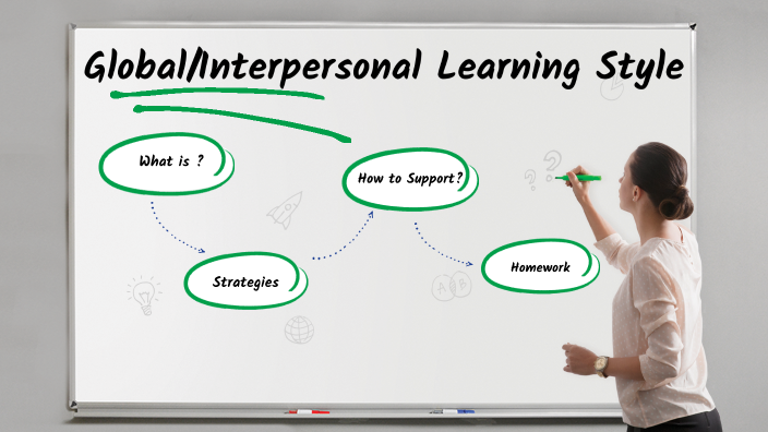 Global/Interpersonal Learning Style Presentation by Amanda Thievon on Prezi