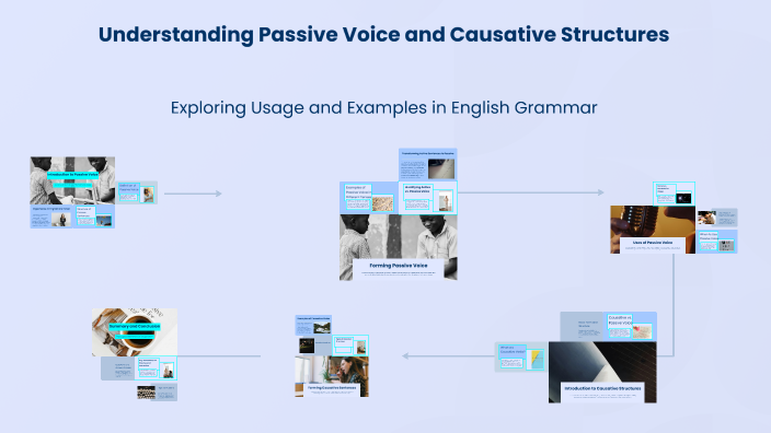 Understanding Passive Voice and Causative Structures by Hân Huỳnh on Prezi