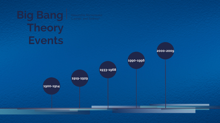 Big Bang Theory timeline by Alexandria Romenesko on Prezi