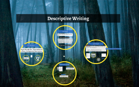 Description of a Place 8th grade AVID by Natalie McCue on Prezi