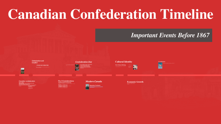 Canadian Confederation Timeline by Jessie Deshane-Klatt on Prezi