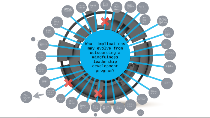 Implications Wheel by Olivia Esposito on Prezi