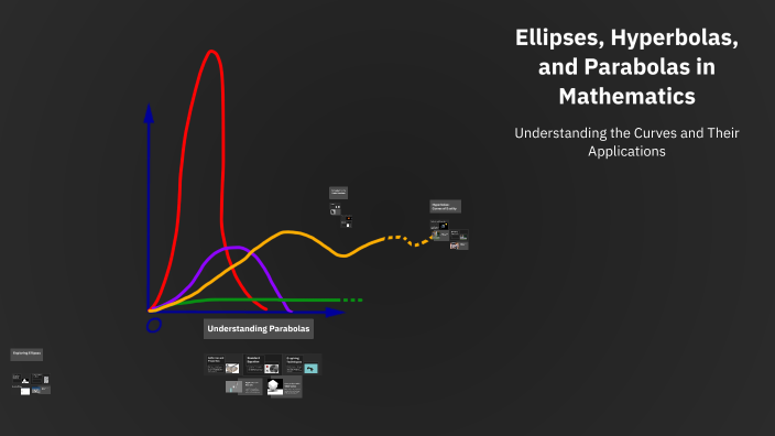 Ellipses, Hyperbolas, and Parabolas in Mathematics by ajla covic on Prezi