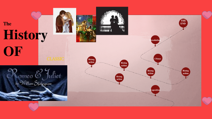 Romeo and Juliet Timeline by Naysa Tomar on Prezi