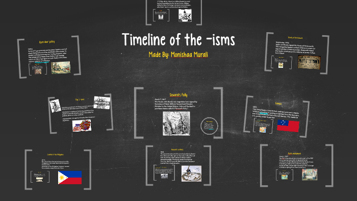 Timeline of the -isms by Monishaa Murali on Prezi