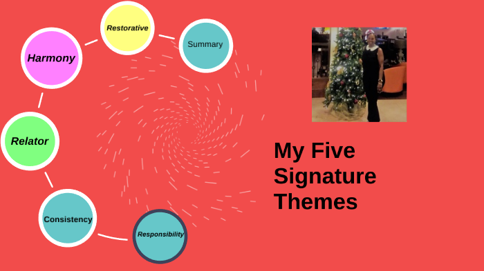 My Five Signature Themes by Gloria Harris on Prezi