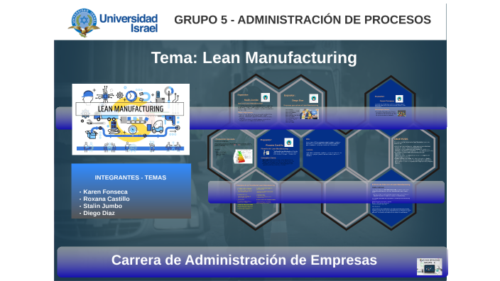 LEAN MANUFACTURING by Tito Sam on Prezi